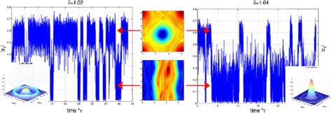 phase transitions in the stochastic 2d navier stokes equations in a