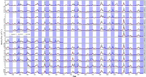 Monthly Streamflow Time Series From Observation And Validated