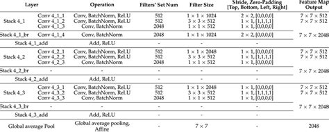 cnn feedforward calculation from stack 4 to output download