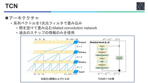 文献紹介：temporal convolutional networks for action segmentation and