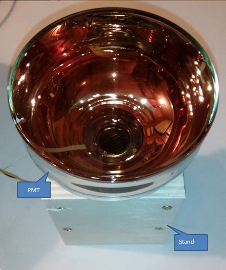 Diy Acrylic Cherenkov Detector Physicsopenlab