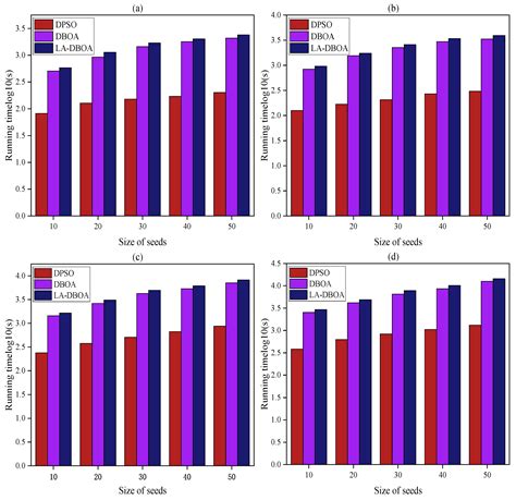 maximizing the influence spread in social networks a learning automata