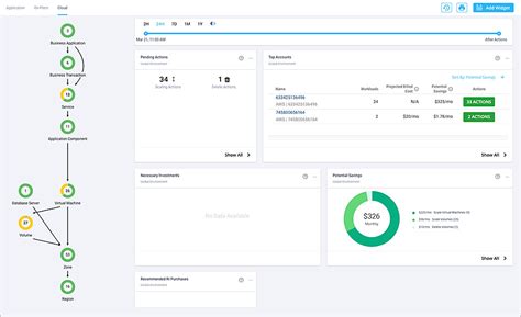 Cisco Intersight Workload Optimizer For Hybrid Cloud Cisco