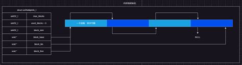 rtx5 mempool c 别别别别闹 博客园
