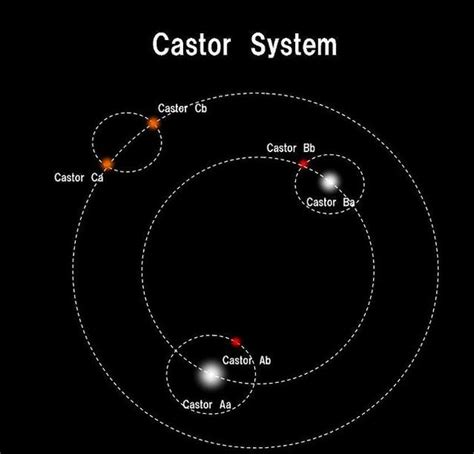 Planetary Tidal Locking Of Close Binary Red Dwarf Stars
