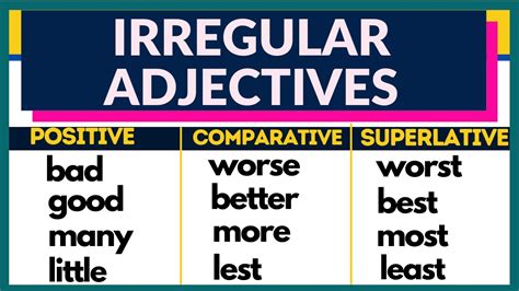 Irregular Comparative Adjectives
