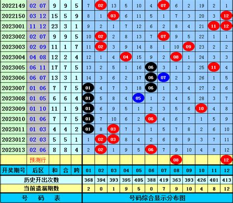 014期林蝶大乐透预测奖号：前区连码分析
