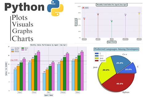 Create Professional Data Visualizations Using Python Matplotlib Seaborn By Chaudryzainash Fiverr