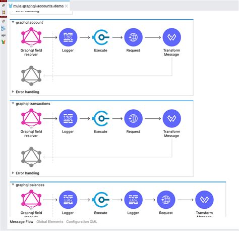 Developing Graphql In Mulesoft Integral Zone