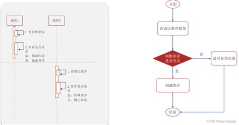 Redis机制 Redis互斥锁、分布式锁 Csdn博客