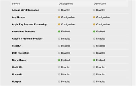 Ios Your Development Team Xxx Does Not Support The Associated Domains Capability Stack