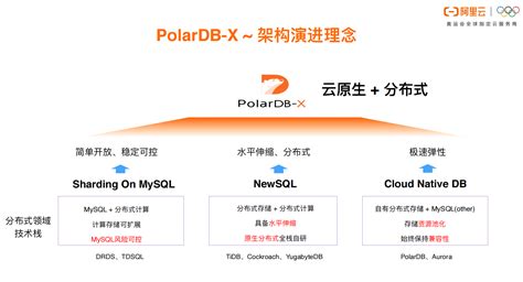 深度干货｜云原生分布式数据库 polardb x 的技术演进 阿里云开发者社区
