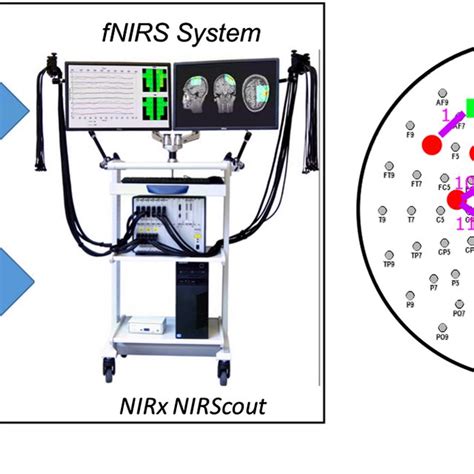 a illustration of the experimental setup and b map of fnirs optode