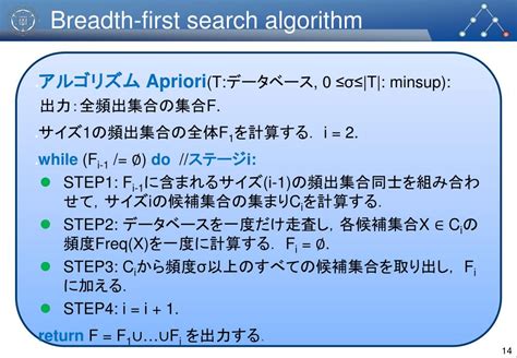 ppt 情報知識ネットワーク特論 data mining 4 frequent itemset mining basics