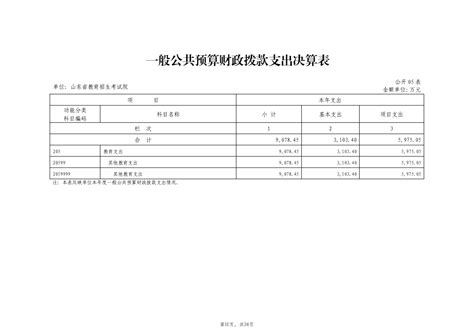 2021年度山东省教育招生考试院决算其他事项山东省教育招生考试院