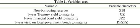 Table 1 From Analysis Of The Spillover Effect Of The Us Quantitative Easing Policy On Chinas