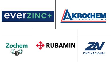 산화아연 시장 규모 성장 점유율 및 경쟁 환경 2030 산화아연 시장 규모 성장 점유율 및 경쟁 환경 2030