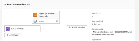 Building A Scalable Nestjs Api With Aws Lambda Code Complete