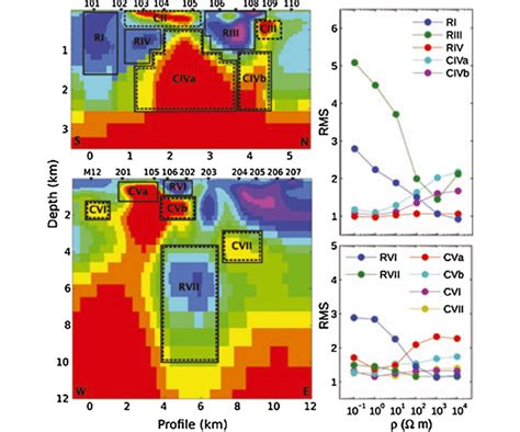 Nonlinear Sensitivity Tests For 2d Magnetotelluric Inversion Models