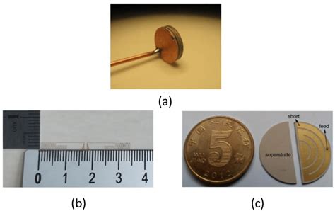 1 Different Miniaturization Technique For Implantable Antenna A Download Scientific Diagram