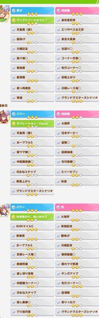 Ddmmmm・ウマ娘垢 On Twitter リーグオブヒーローズ向けに代表ウマ娘替えました。 短距離5 芝3 パワー6 賢さ3 グラマス