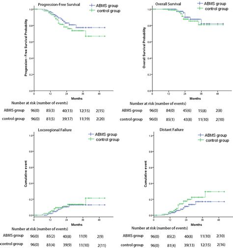 Single‐photon Emission Computed Tomography‐defined Active Bone Marrow‐sparing Volumetric