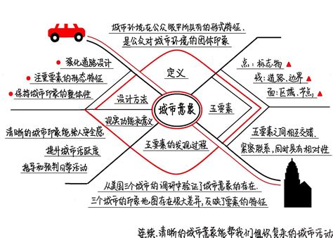 《城市意象》读后感读书笔记