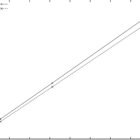 Scalability Of Example 5 Download Scientific Diagram