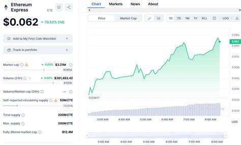 New Cryptocurrency Releases Listings And Presales Today Dork Lord