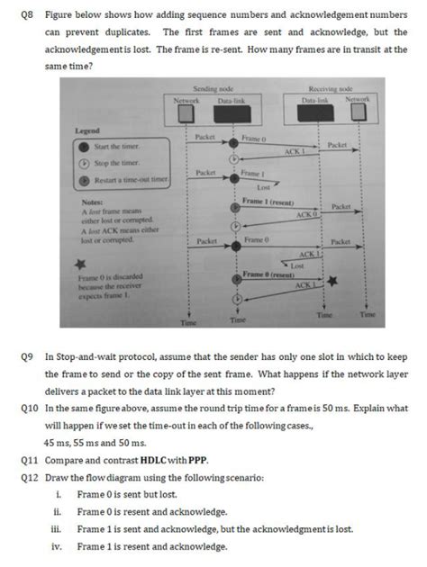 Q8 Figure Below Shows How Adding Sequence Numbers And