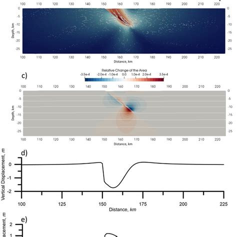Snapshots Of The Spatial Distribution Of Velocity Background Colors