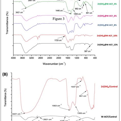 A Gcms Chromatogram In Sim Mode Bstfa Derivatization Of Degradation