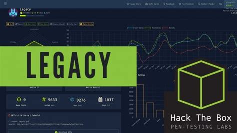 Hackersploit Blog Ctf