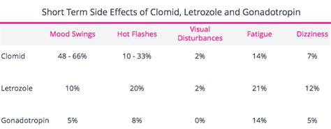 Risks Of Iui Fertilityiq