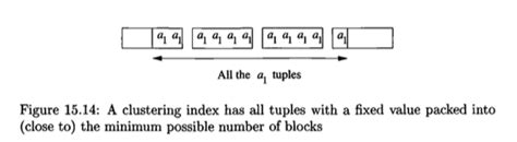 Sql Server What Do Clustered And Non Clustered Index Actually Mean Stack Overflow