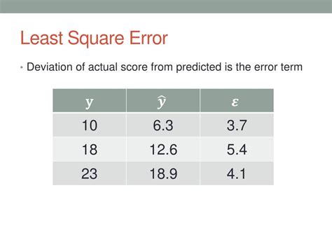 Ppt Simple Linear Regression Powerpoint Presentation Free Download