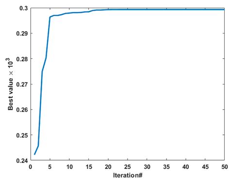 fermentation free full text adaptive network fuzzy inference system