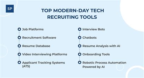 10 Must Have Recruitment Tools ᐈ Staffingpartner