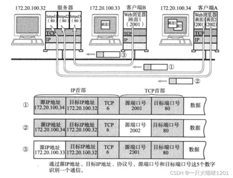 【网络】传输层——udp Tcp协议格式确认应答超时重传连接管理