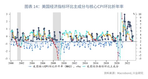 经济软着陆增加通胀粘性—美国1月cpi数据点评 21经济网