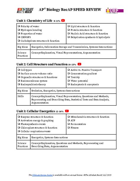 AP Biology Speed Review AP Biology RecAP SPEED REVIEW Unit 1 Chemistry Of Life 8 11