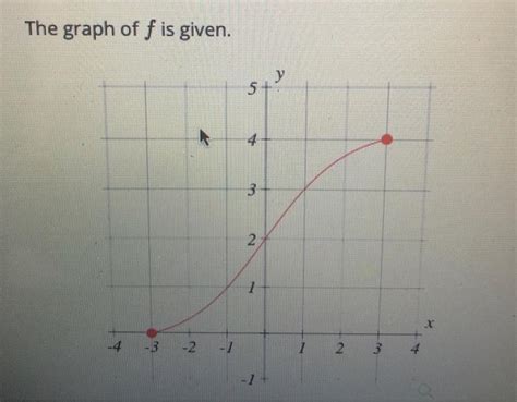 Solved The Graph Of F Is Given C What Is The Value Of Chegg