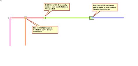 Distance Between Point And Points With Iterations Grasshopper