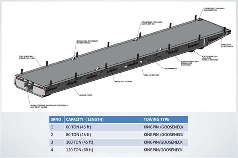 Container Terminal Chassis Michelle Engineering Co Llc Uae
