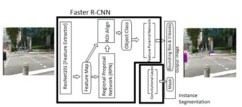 Mask R Cnn Architecture Download Scientific Diagram