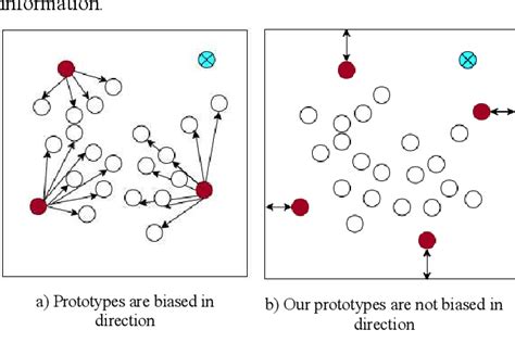 Figure 4 From A Hypercuboid Based Machine Learning Algorithm For Malware Classification