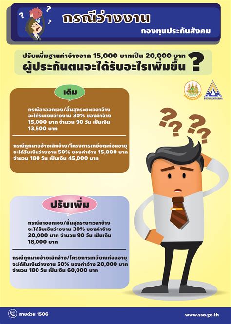 สำนักงานประกันสังคม กระทรวงแรงงาน Social Security Office