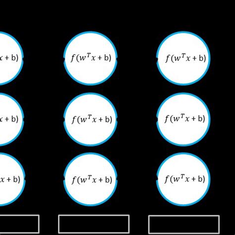 The Feedforward Artificial Neural Network Is The Dl Algorithm Of Choice