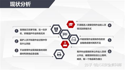 Ppt 【课件】特殊作业监护人员培训（51页） 知乎