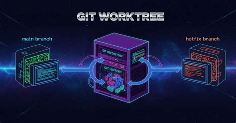 Git Worktree Work On Multiple Branches At The Same Time Dev Community